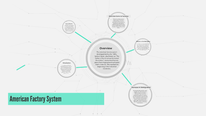 American Factory System by Hannah Scanlon on Prezi