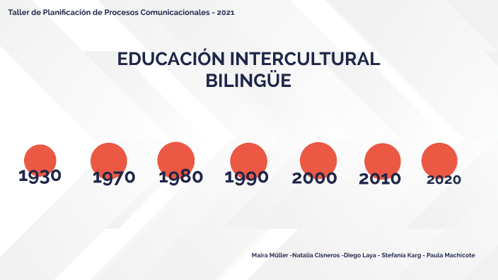 Linea de tiempo- educacion bilingue by Natalia Cisneros on Prezi