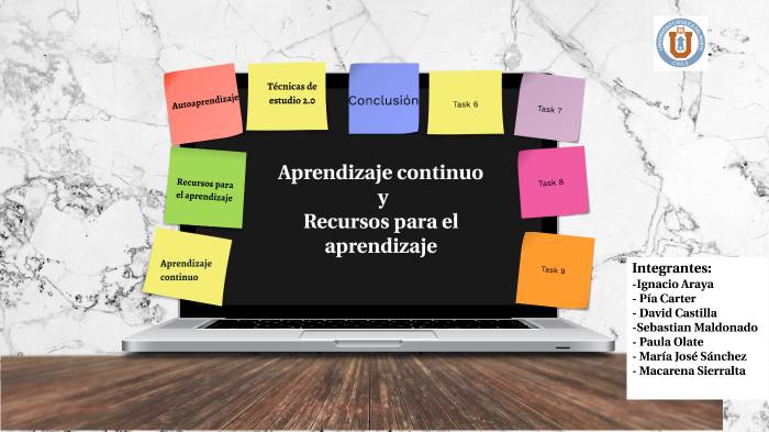 Aprendizaje continuo y Recursos para el aprendizaje by pia carter on Prezi