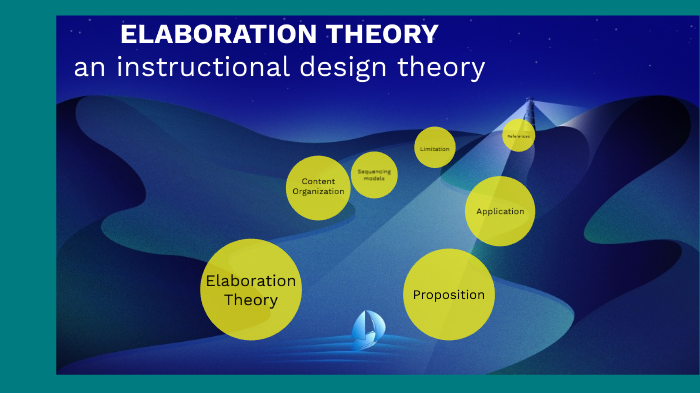 ELABORATION THEORY by Pruksapan Bantawtook on Prezi