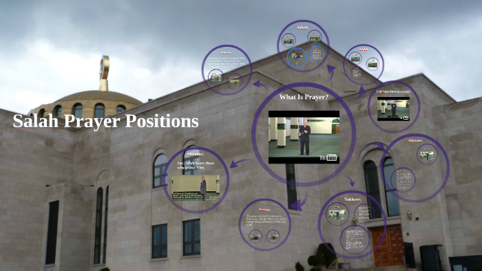 Salah Positions Presentation by Sultan Muhammad