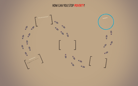 HOW CAN YOU STOP POVERTY! by noah verhoeff on Prezi