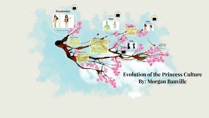 Evolution of the Princess Culture by Morgan Banville on Prezi