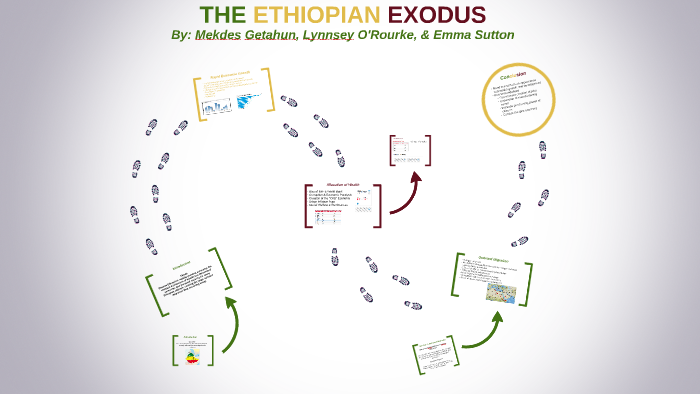 THE ETHIOPIAN EXODUS by Mekdes Getahun on Prezi