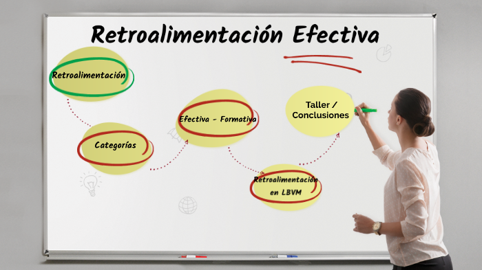 Retroalimentación Efectiva: cómo retroalimentar a distancia by ines ...
