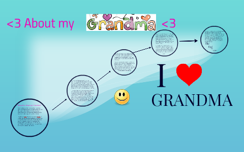 All About My Grandma! by Ashley Sta Maria on Prezi