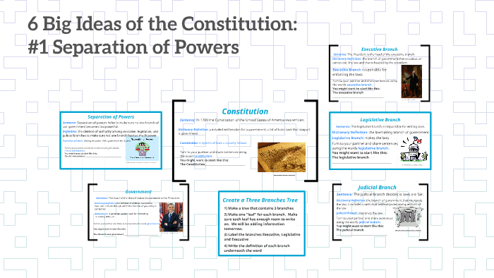 6 Big Ideas of the Constitution by on Prezi