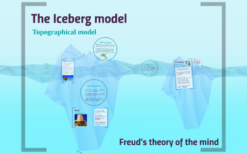 Freud's structure of the mind by Jamie Olijnyk on Prezi