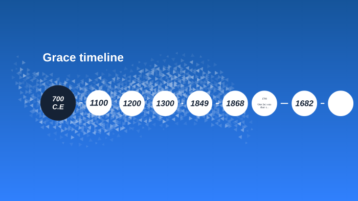 Colorado history timeline by RANDEE TURNER on Prezi
