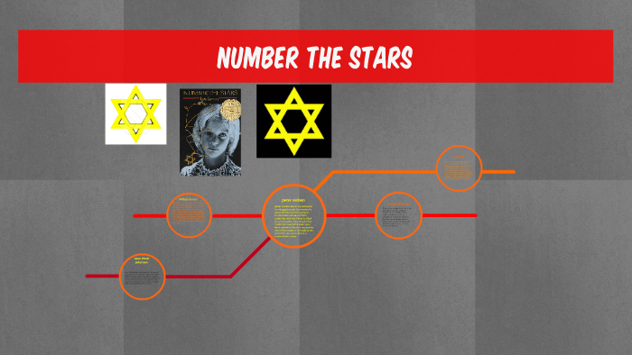 Number the stars by cayden norris on Prezi
