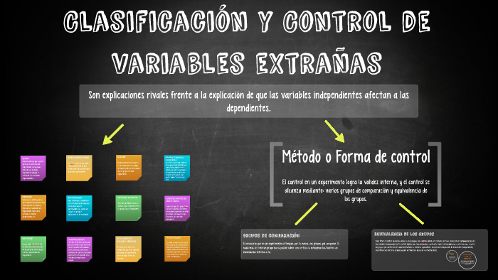 Clasificación y Control de variables extrañas by Sofi Marquez on Prezi