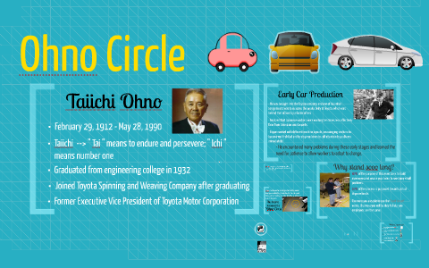 Ohno Circle by steve johnson on Prezi