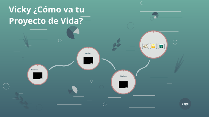 Vicky ¿Cómo va tu Proyecto de Vida? by DORA MARIENY AMADO CELY on Prezi