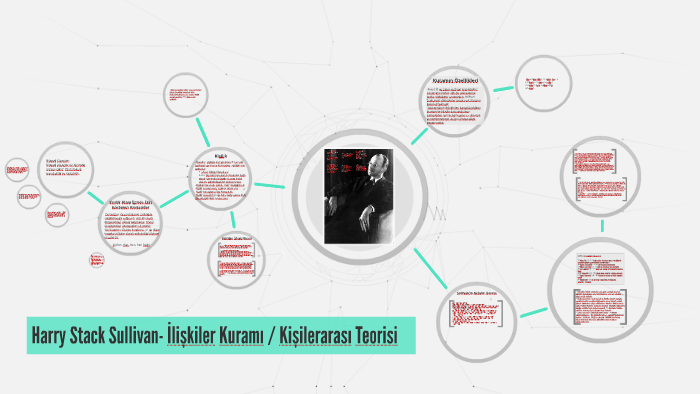 Harry Stack Sullivan- İlişkiler Kuramı / Kişilerarası Teoris by Ayşe ...