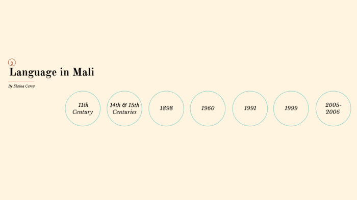 A Timeline of Language in Mali by Elaina Carey on Prezi