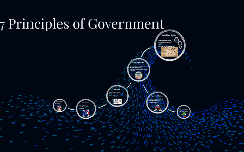 7 Principles of Government by on Prezi