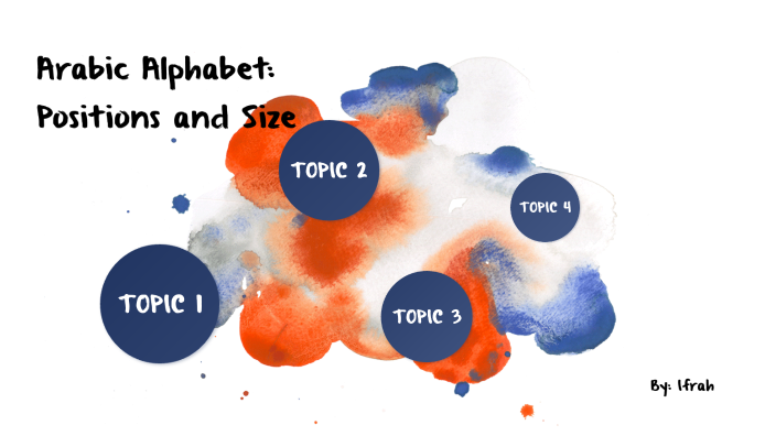 Arabic Alphabet: Different Positions by Ifrah Jama on Prezi