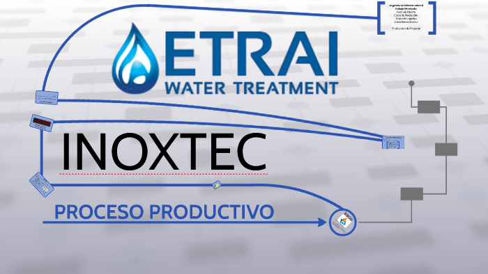 PROCESO PRODUCTIVO by Maurice Alfaro Arnez on Prezi