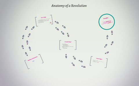 Anatomy Of Revolution by on Prezi