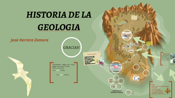 HISTORIA DE LA GEOLOGIA by José Herrera on Prezi
