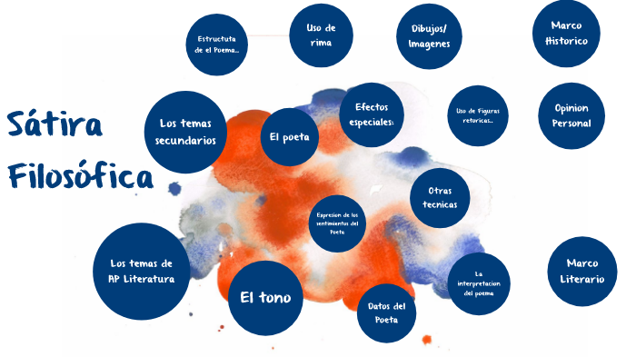 Hombres necios que acusáis by Nancy Hernandez on Prezi