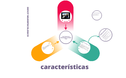 Transtorno de Aprendizaje No Verbal TANV by Adrian Ivan Marino Sarmiento on Prezi