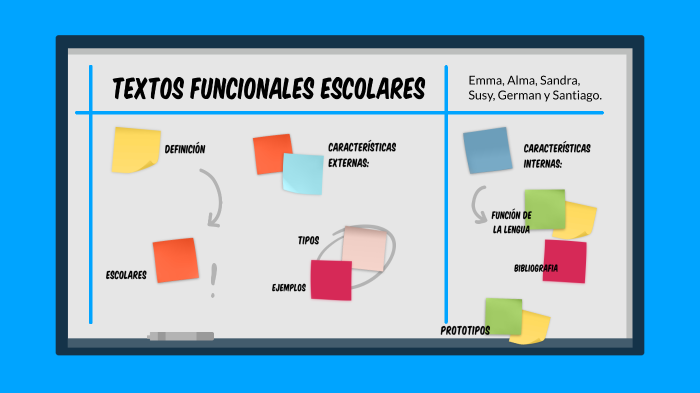 Textos Funcionales Escolares by Emma Navarro on Prezi