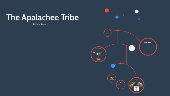 The Apalachee Tribe by Rebecca C on Prezi