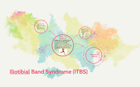Iliotibial Band Syndrome (ITBS) by Melany Rios on Prezi