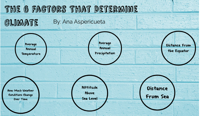 The 6 Climate Factors by Ana Aspericueta Robles on Prezi
