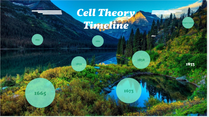 Cell Theory Timeline by Lexi Kent on Prezi