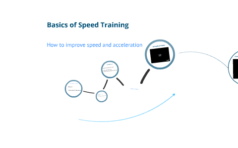 Basics of Speed Training by David Mohler on Prezi