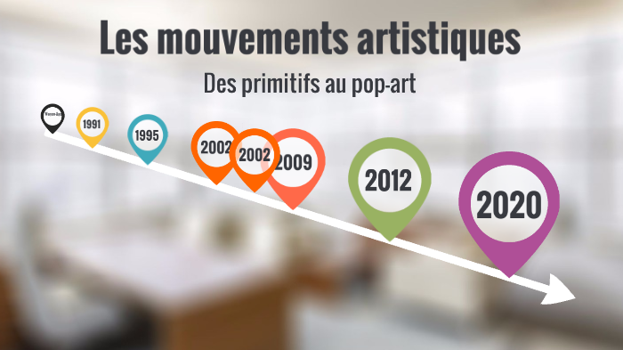 Les mouvements artistiques au XIXe siècle by Bertrand Buisson on Prezi