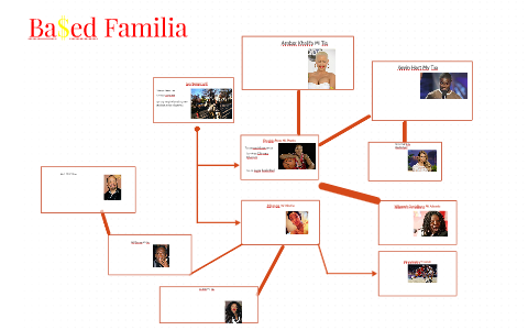 familia albo by Jon Somersall on Prezi