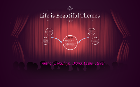 Life is Beautiful Themes by gucciana sweg on Prezi