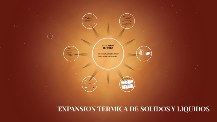 EXPANSION TERMICA DE SOLIDOS Y LIQUIDOS by julia camilo orejuela ...