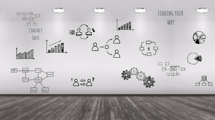 Finding your Why by Jamarcus Fanning on Prezi