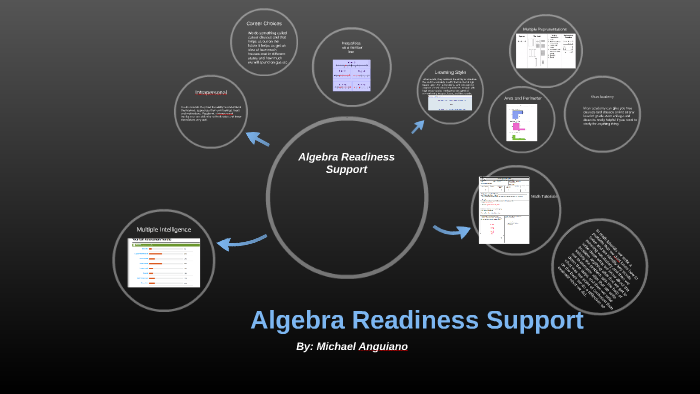 Algebra Readiness Support by Michael Anguiano on Prezi