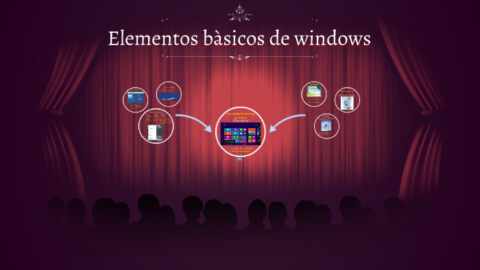 Elementos bàsicos de windows by Betzabet Enriquez Otañez on Prezi