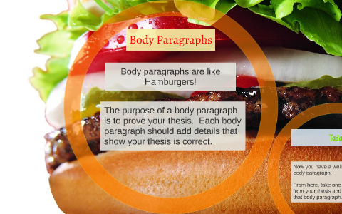 Hamburger Body Paragraphs by Melinda Hudson on Prezi