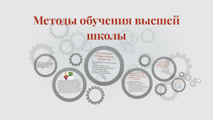 Методы обучения высшей школы by qwerqwer qwerqwer on Prezi