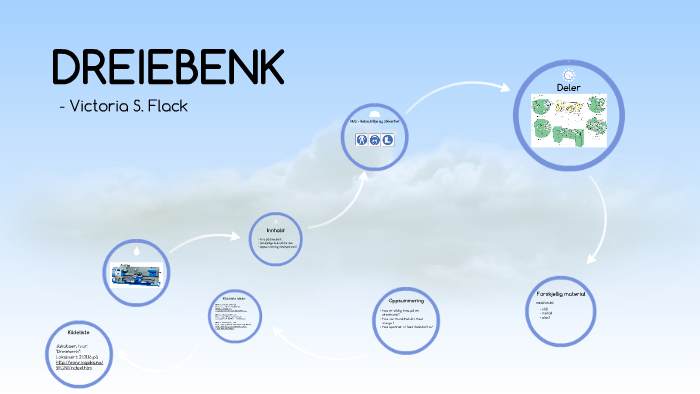DREIEBENK by Victoria Flack on Prezi