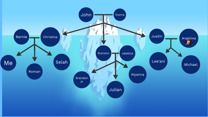 Pharoh Tapia Family Tree by Pharoh Tapia on Prezi