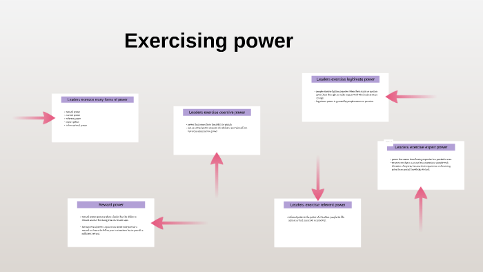 Exercising power by jelexsa torres