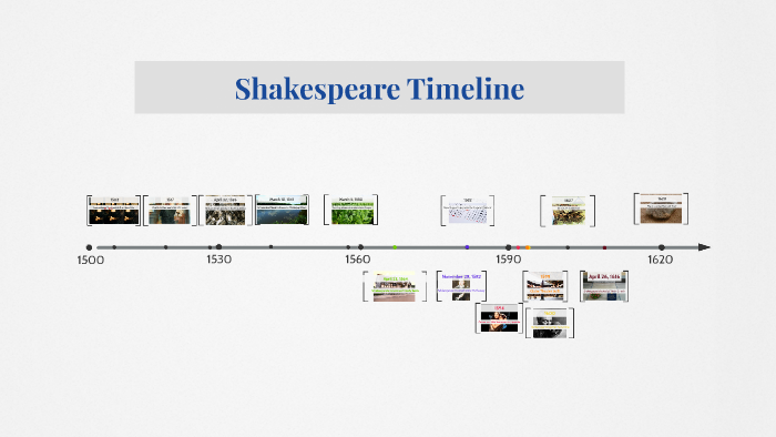 Shakespeare Timeline by Reece Etiemble on Prezi