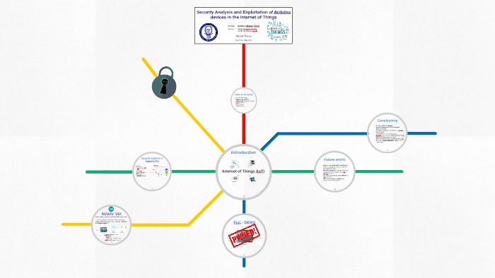 TFM - Arduino Yun - Security IoT by Carlos Alberca on Prezi