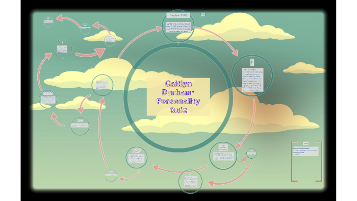 Caitlyn Durham-Personality Quiz by Gala Hale on Prezi