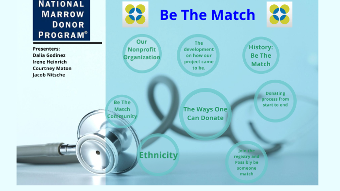 final presentation: Be The Match by Dalia Godinez on Prezi
