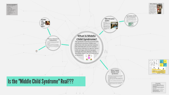 Is Middle Child Syndrome Real??? by Cara LoPresti on Prezi