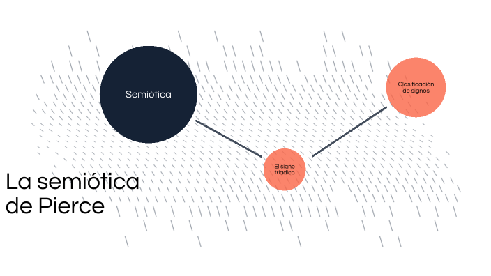 La semiótica de Pierce by francisca schreiber on Prezi